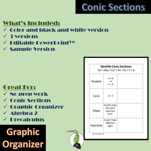 Classify Conic Sections Graphic Organizer Precalculus EDITABLE Parabola ...