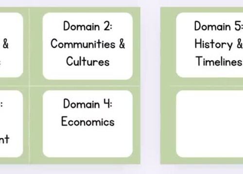 Social Studies Task Cards & Answer Key | 2nd/3rd Grade Review for All 6 ...