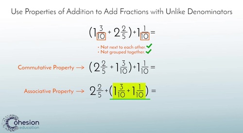 Use the Properties of Addition to Add Fractions with Unlike Denominators