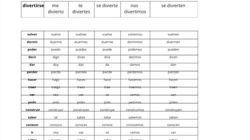 Spanish Verb Charts and Quizzes by Real Life Language | TPT