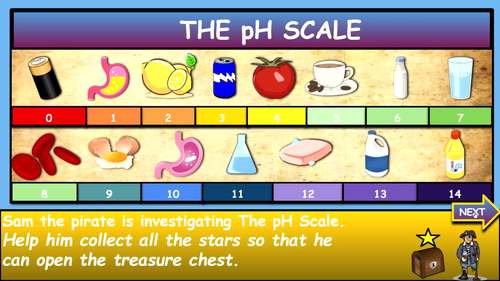 The pH Scale: Unit Bundle: Presentation|Drag & Drop|Puzzles|Worksheets