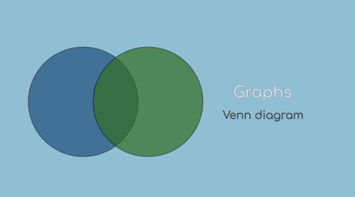 Montessori Graphs: Venn Diagram Presentation by Meowntessori Montessori