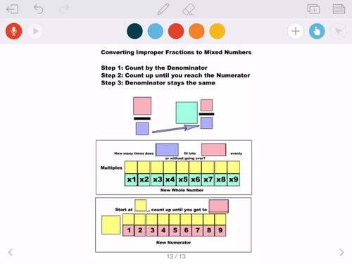 Improper Fractions to Mixed Numbers Color Coded Graphic Organizer