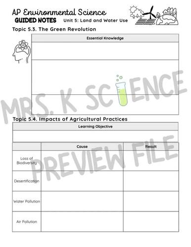 AP Environmental Science Guided Notes – Unit 5: Land and Water Use
