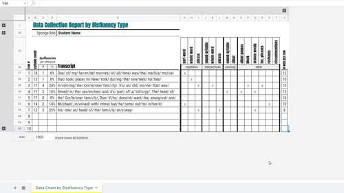 Speech Fluency (Stuttering) Data Form: Track by Dysfluency Type | TPT