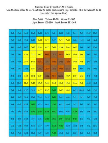 Summer 11, 12 and All x tables Color/Colour by Number by Mrs Tyzack's ...