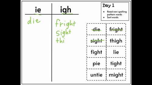 Phonics Packet EL Skills Block Cycle #24 | 1st Grade Centers | ie & igh ...