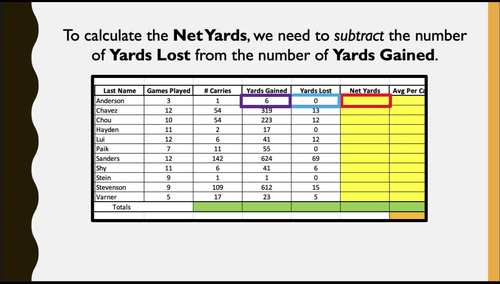 Microsoft Excel Lesson 1: Formulas (PowerPoint AND Video) by Miss B's Shop
