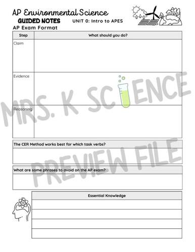 AP Environmental Science Guided Notes – Unit 0: Intro to APES by Mrs K ...