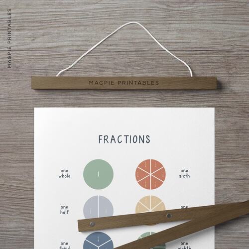 Learning Fractions Poster and Guide - Muted Rainbow Color Scheme