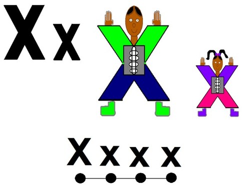 Mnemonics Phonics - Letter X FREE Video by Jessica Waggoner | TPT