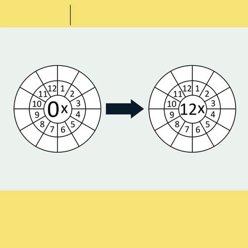 Multiplication Wheels (Math Wagon Wheels) - Clipart by Lesson Launch