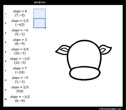 write slope intercept form given slope and point | holiday self-checking