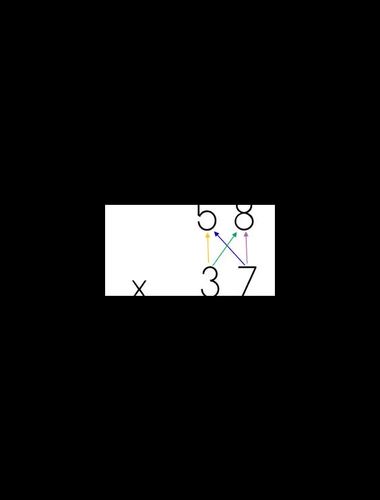 Double Digit Multiplication Anchor Chart | Two Digit by Two Digit Cheat ...