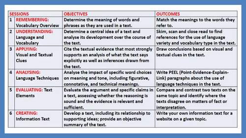 READING INFORMATION TEXT: POWERPOINT PRESENTATION - 6 SESSIONS by JOHN ...