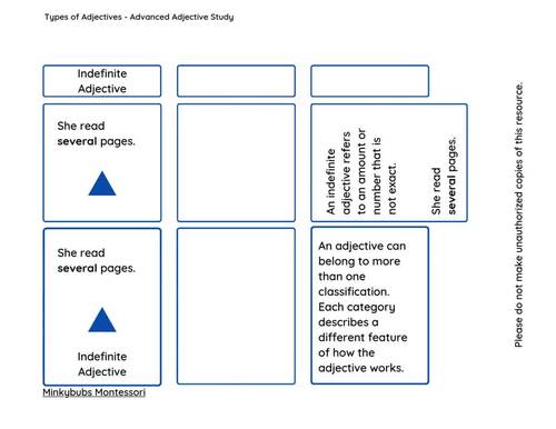 Types of Adjectives 4-Part Cards Montessori Grammar by Minkybubs Montessori