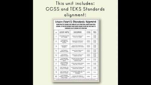 2D & 3D Shapes: Kindergarten Math Lessons, Guided Math, Worksheets ...