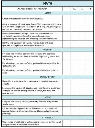 LOWER PRIMARY K-2 | Achievement Standards Checklist | Australian ...