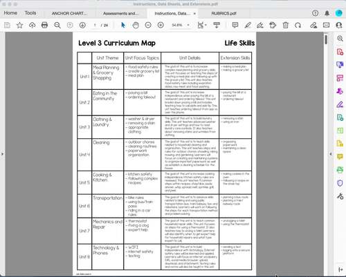 Life Skills Leveled Daily Curriculum {LEVEL 3} by The Autism Helper