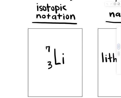 Stations of Isotope Models (12) and of Ion Models (12) by Katy Dornbos