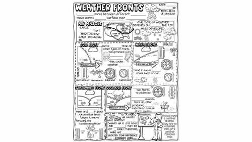 Weather Fronts Doodle Notes & Quiz | Air Masses, Temperature, and Movement