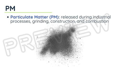 AP Environmental Science Unit 7: Air Pollution Presentation - EDITABLE
