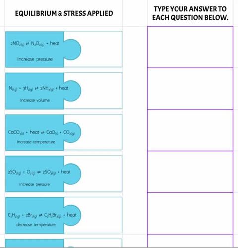 Le Chatelier's Principle Quiz Self Marking by The Animated Teacher