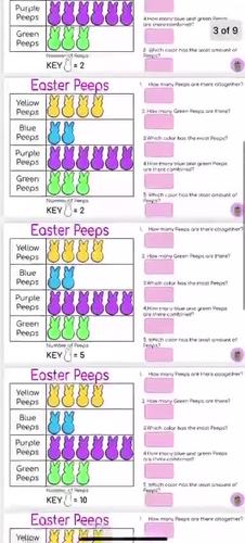 Easter Pictographs- Interactive Digital Activities- Collect and Analyze ...