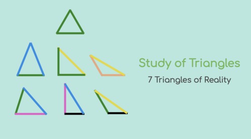 Montessori Study of Triangles: 7 Triangles of Reality Presentation