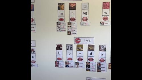 Sound Wall with mouth pictures - Science of Reading by Journeys of a ...