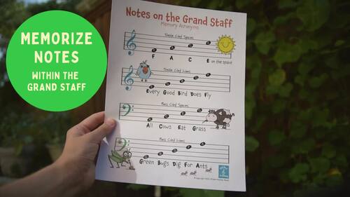 Music Memory Mnemonics for the Notes on the Grand Staff Worksheets (24 ...