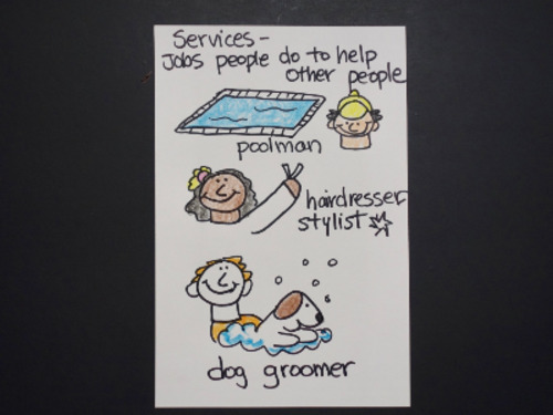 Let's Draw Goods and Services (Part 2 Services)! by Patty Fernandez Artist