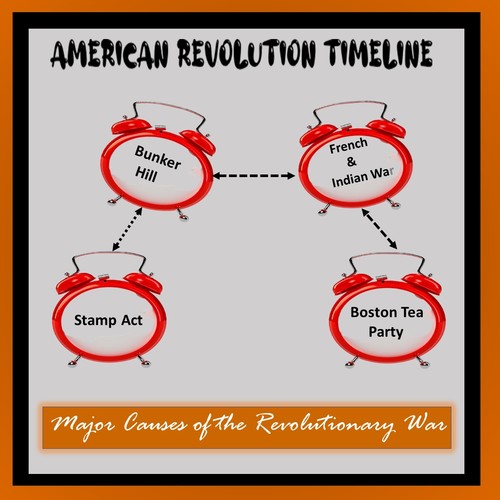 American Revolution Timeline Video by Virtual Vicarious Learning