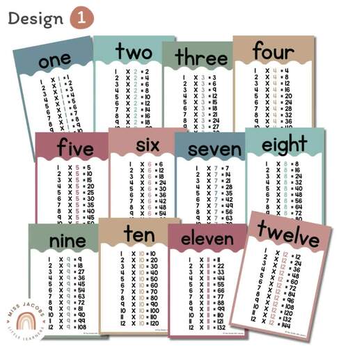 Times Table & Multiplication Facts Posters | Cute Sea Life Theme