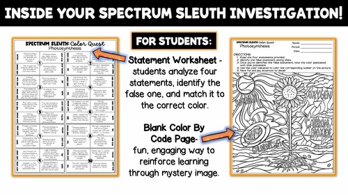 Photosynthesis Color by Code | Spectrum Sleuth Science Activity | TPT
