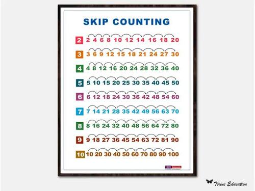Skip Counting Poster by Tirine Education | TPT