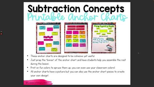 Subtraction Concepts Anchor Charts | TpT