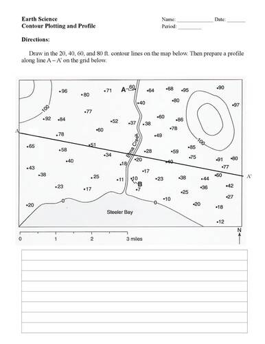 Contour Plotting and Profile by Geology and Ecology Store | TPT