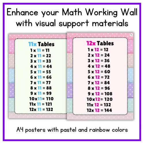 Times Tables Posters Multiplication Chart Printable Multiplication Posters