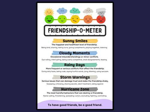 Friendship-O-Meter | Healthy Unhealthy Friendships | Friendship Tracker ...