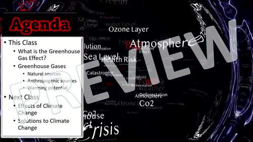 AP Environmental Science The Greenhouse Gas Effect & Climate Change ...