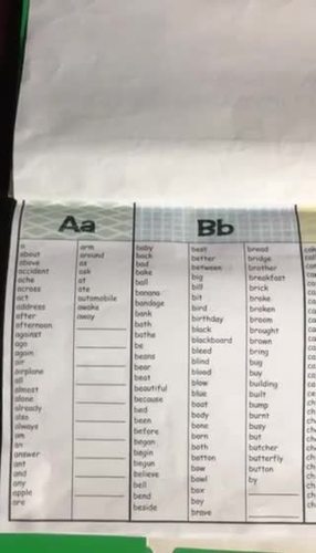 Dolch List - Alphabetical List of all 833 Words by Small Group Specialties