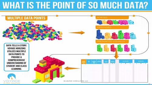 Data-Driven Decisions: A Practical Guide Using the Short Data Cycle