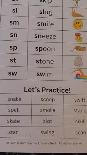 Blends and Digraphs Desktop Charts by Island Teacher Literacy Nest