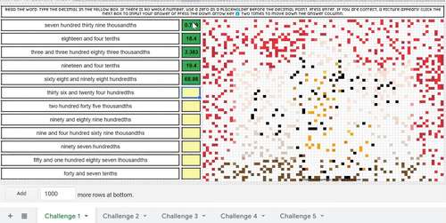 Reading & Writing Decimals Pixel Art Math Google Sheets | Editable | 5 ...