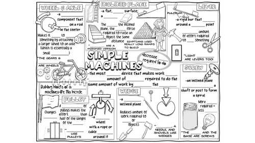 Simple Machines Doodle Notes & Quiz + PowerPoint by Black-Eyed Susan ...