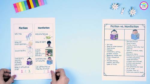 Fiction vs. Nonfiction 1st Grade Close Reading Comprehension Passages ...