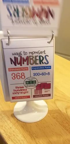 Math Anchor Chart | Representing Numbers | 4 Different Sizes | Poster