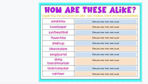 Summer Activities | Digital & Print Choice Board | Distance Learning