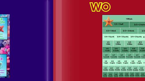 FRACTIONS * Anchor Chart Word Wall Graphics * Bulletin Boards ...